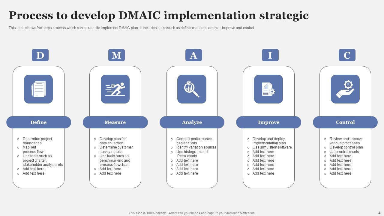 Strategic Implementation Process Ppt PowerPoint Presentation Complete Deck With Slides