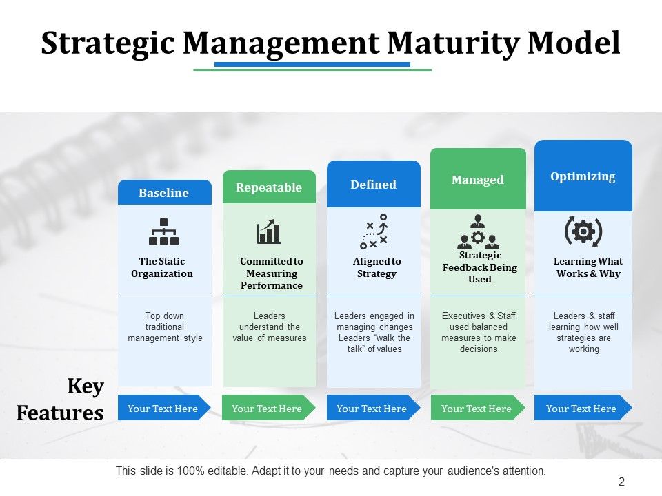 Strategic Management System And Processes Ppt PowerPoint Presentation Complete Deck With Slides