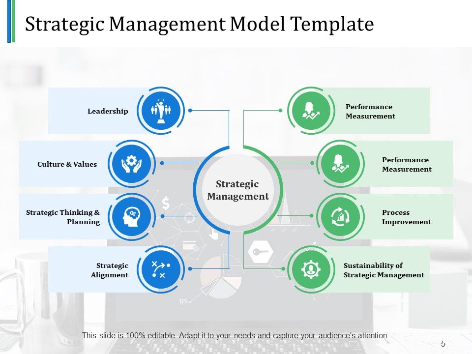 Strategic Management System And Processes Ppt PowerPoint Presentation Complete Deck With Slides