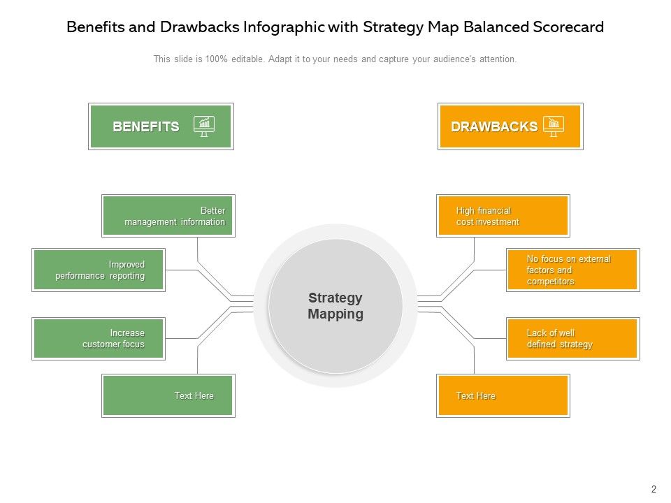 Strategic Mapping Balanced Scorecard Advantages And Disadvantages Ppt PowerPoint Presentation ...