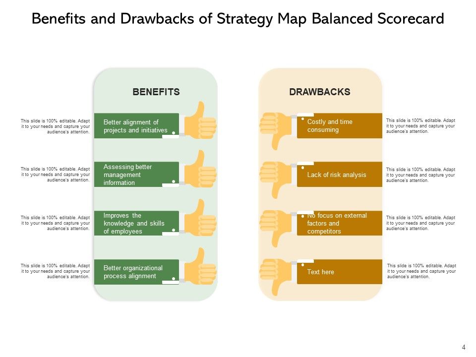 Strategic Mapping Balanced Scorecard Advantages And Disadvantages Ppt PowerPoint Presentation ...