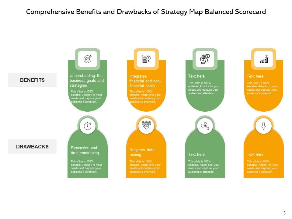 Strategic Mapping Balanced Scorecard Advantages And Disadvantages Ppt PowerPoint Presentation ...
