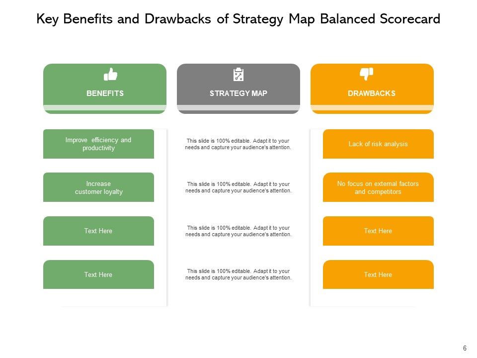 Strategic Mapping Balanced Scorecard Advantages And Disadvantages Ppt PowerPoint Presentation ...