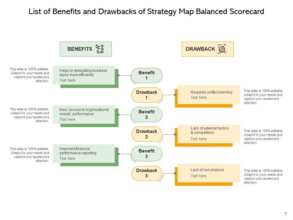 Strategic Mapping Balanced Scorecard Advantages And Disadvantages Ppt Power