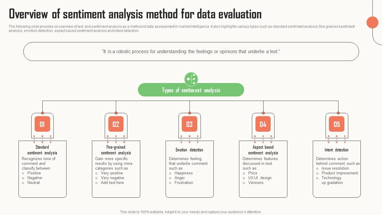 Strategic Market Insight Implementation Guide Overview Of Sentiment Analysi