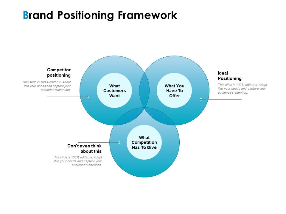 Strategic Marketing Plan Brand Positioning Framework Ppt Powerpoint Presentation Infographic