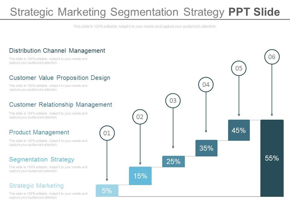 Strategic Marketing Segmentation Strategy Ppt Slide