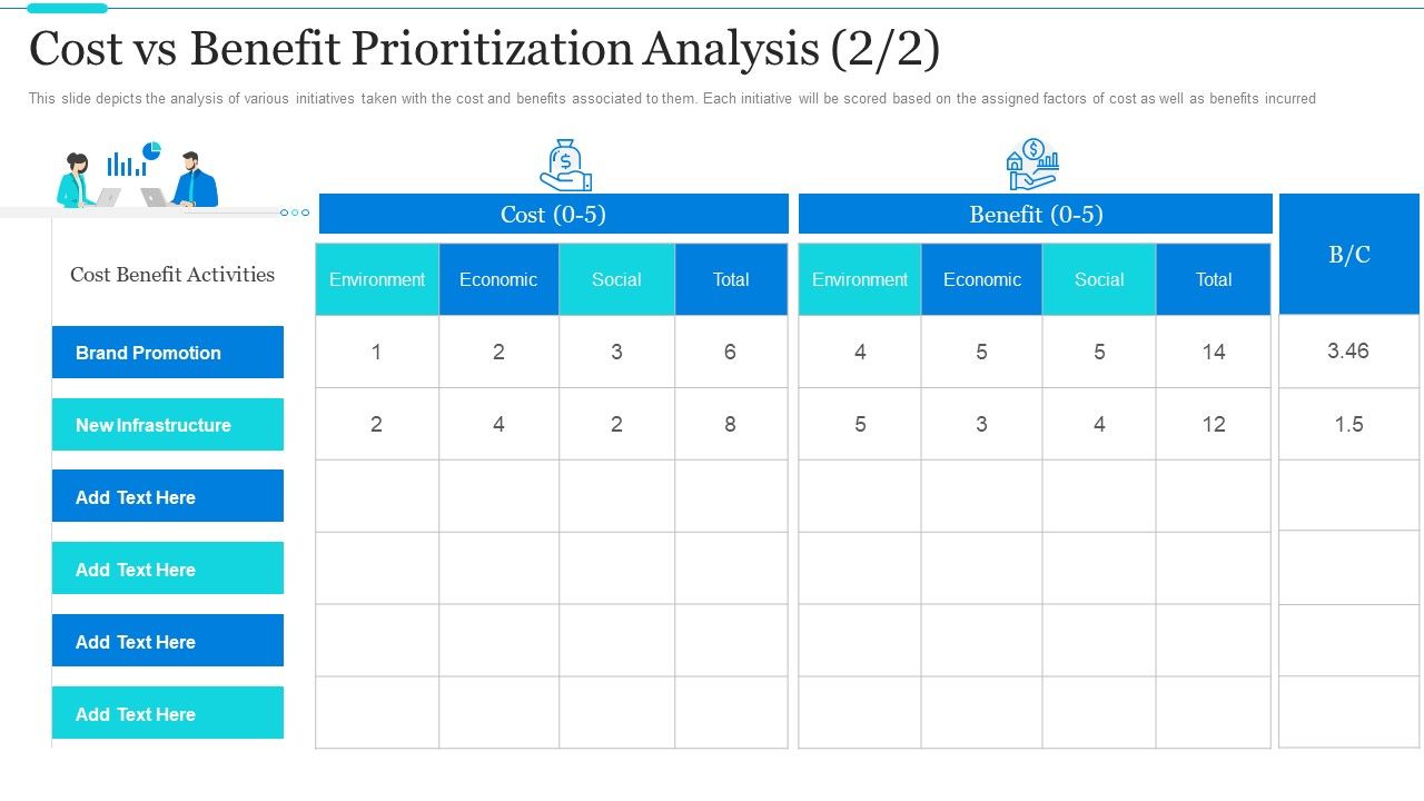 Strategic Methods Of Stakeholder Prioritization Cost Vs Benefit Prioritization Analysis Economic