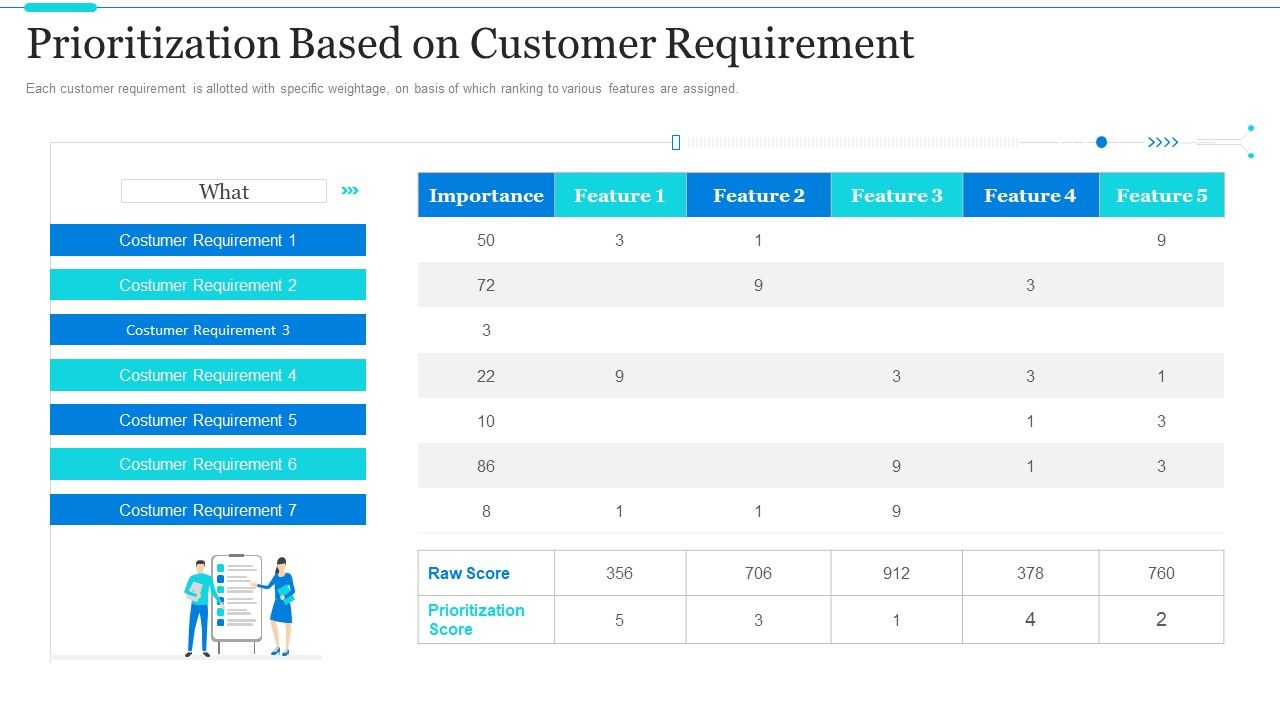 Strategic Methods Of Stakeholder Prioritization Prioritization Based On Customer Requirement