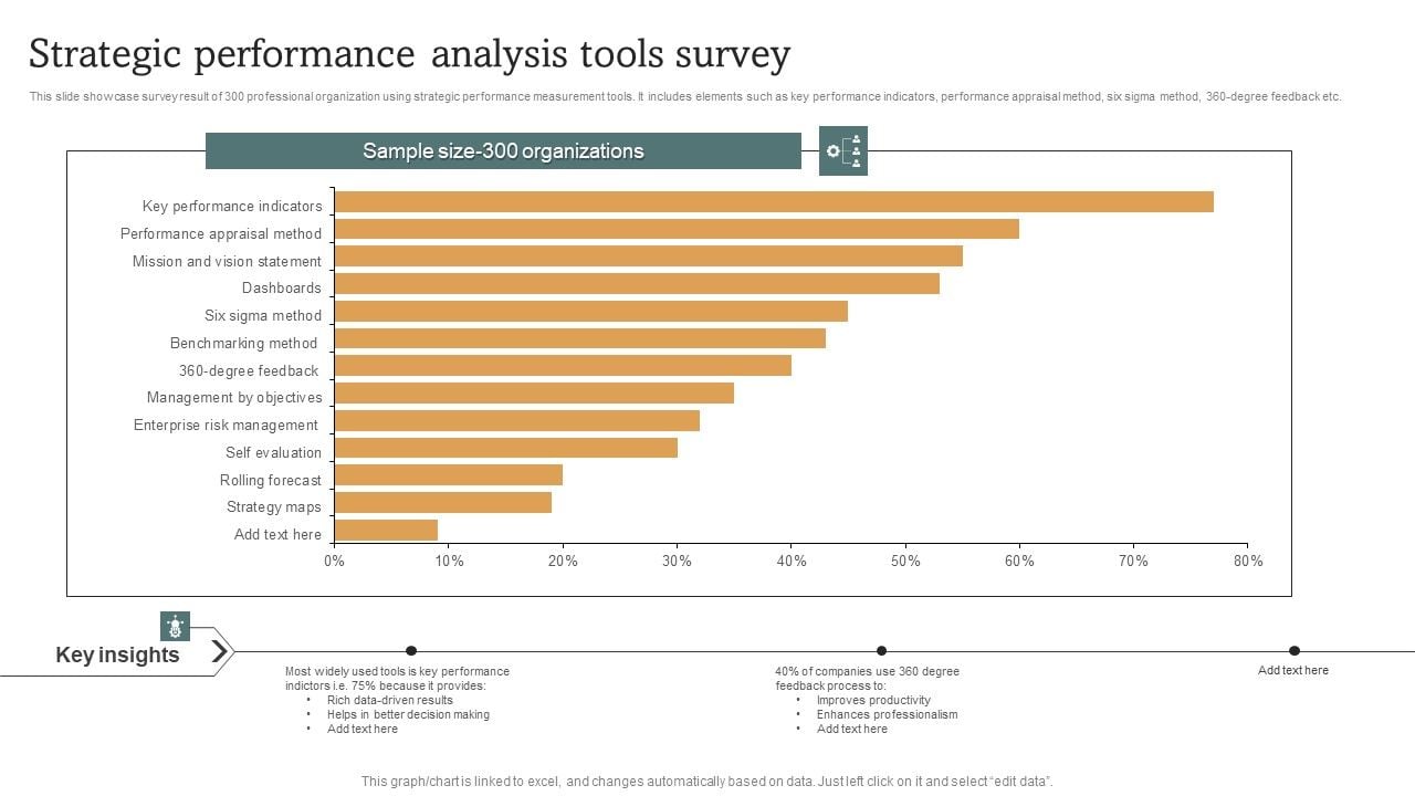 Strategic Performance Analysis Tools Survey Microsoft PDF