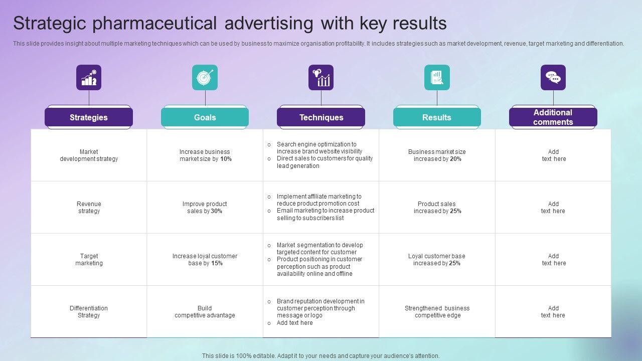 Strategic Pharmaceutical Advertising With Key Results Graphics PDF