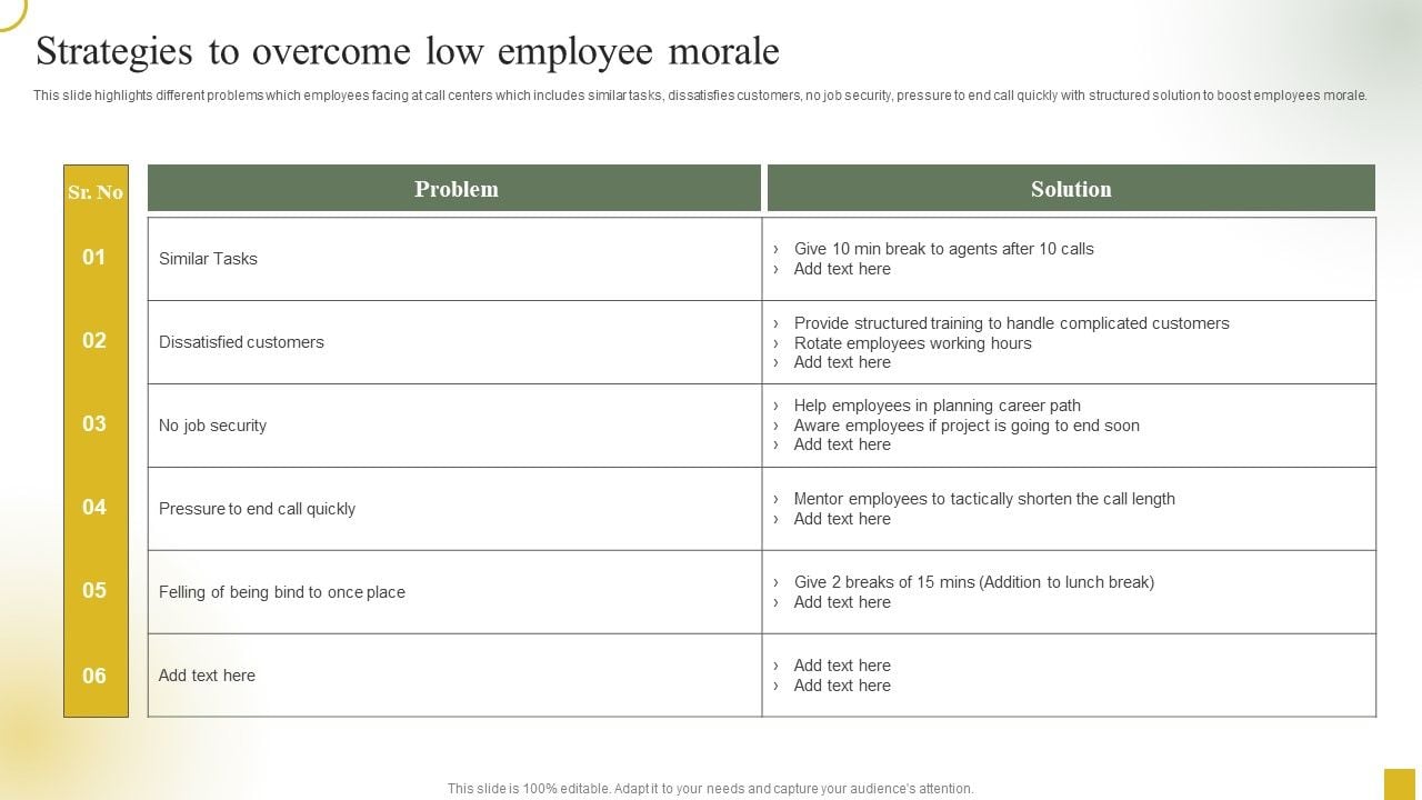 Strategic Plan For Call Center Employees Strategies To Overcome Low ... Strategic Plan For Call Center Employees Strategies To Overcome Low ...