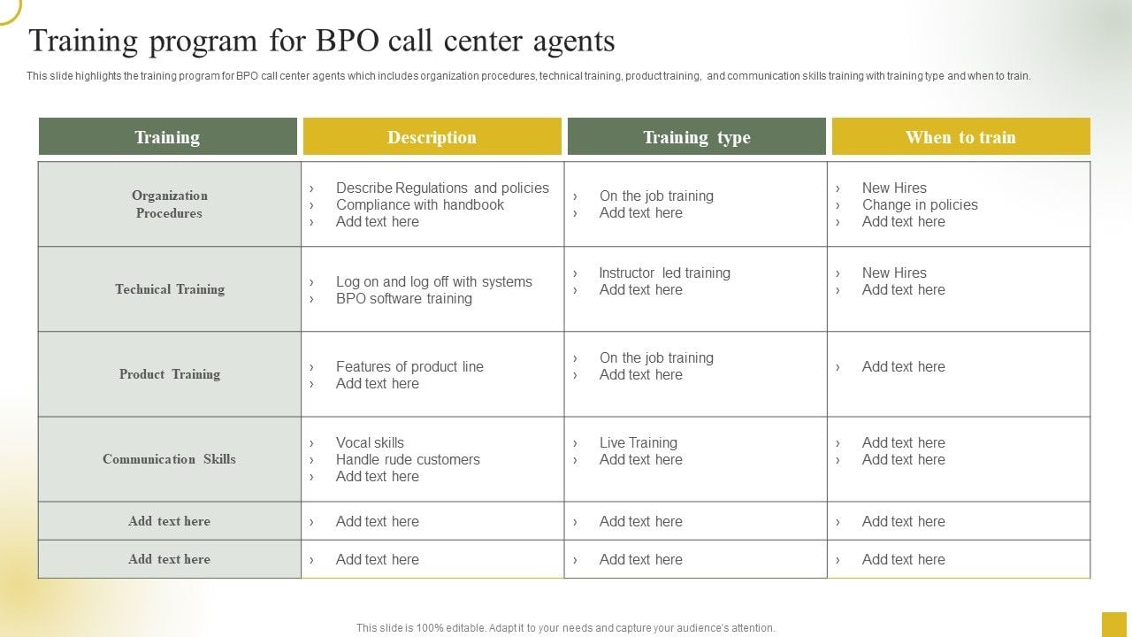 Strategic Plan For Call Center Employees Training Program For BPO Call ... Strategic Plan For Call Center Employees Training Program For BPO Call ...
