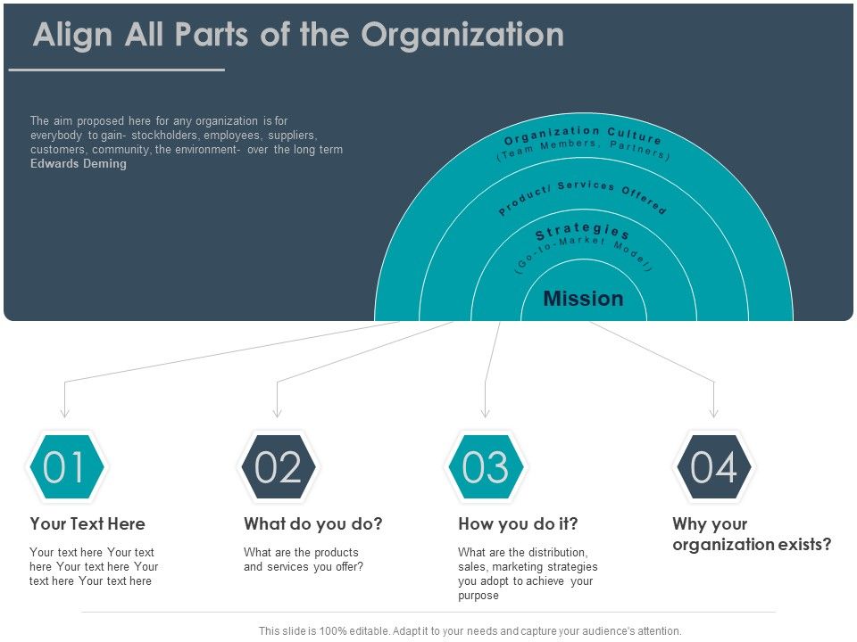 Strategic Plan For Companys Development Align All Parts Of The ...