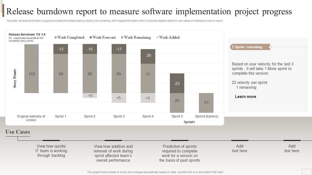 Strategic Plan For Enterprise Release Burndown Report To Measure Software Implementation Slides PDF