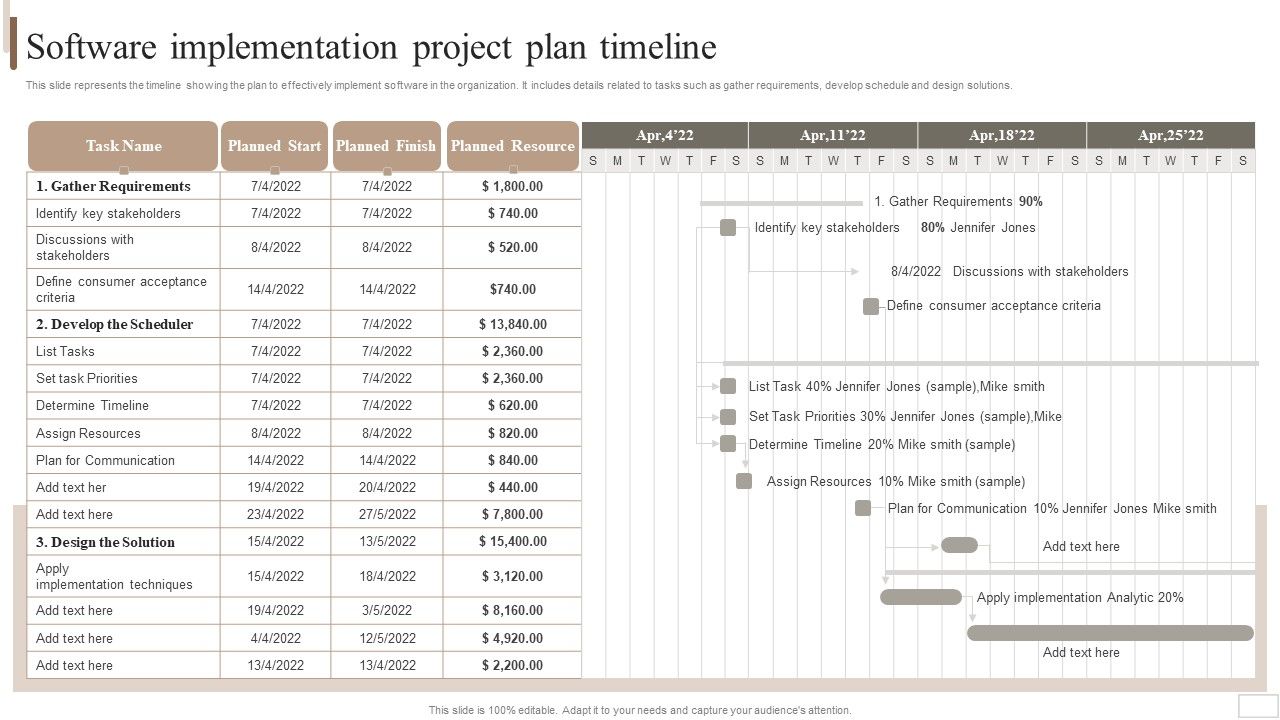 Strategic Plan For Enterprise Software Implementation Project Plan ...