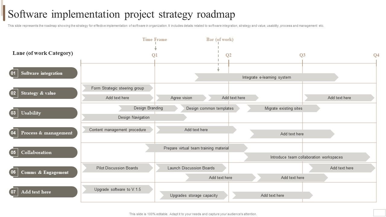 Strategic Plan For Enterprise Software Implementation Project Strategy ...