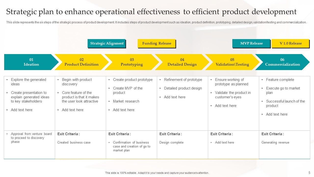 Strategic Plan To Enhance Operational Effectiveness Ppt Powerpoint Presenta