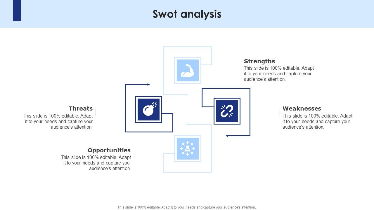 Strategic Planning And Execution A Comprehensive Guide Swot Analysis Guidelines Pdf