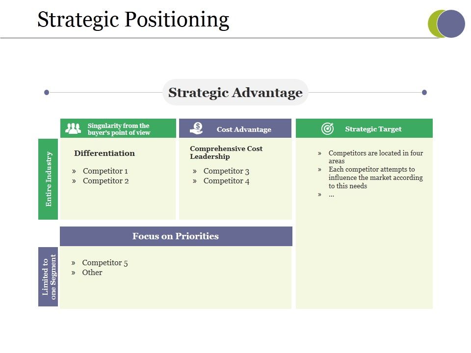 Strategic Positioning Ppt PowerPoint Presentation Gallery Graphics Tutorials