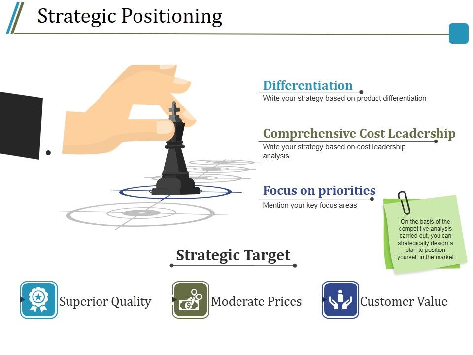Strategic Positioning Ppt Powerpoint Presentation Portfolio Designs