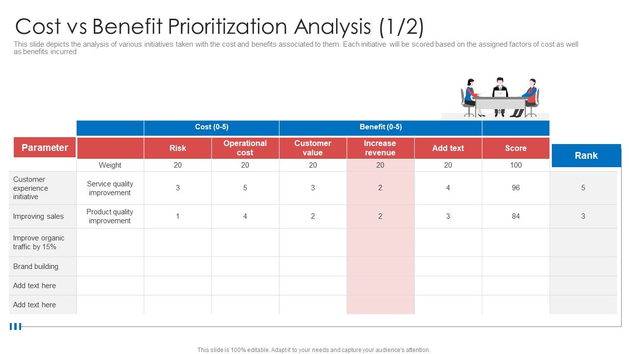Strategic Prioritization Company Projectscost Vs Benefit Prioritization Analysis Sales Structure Pdf