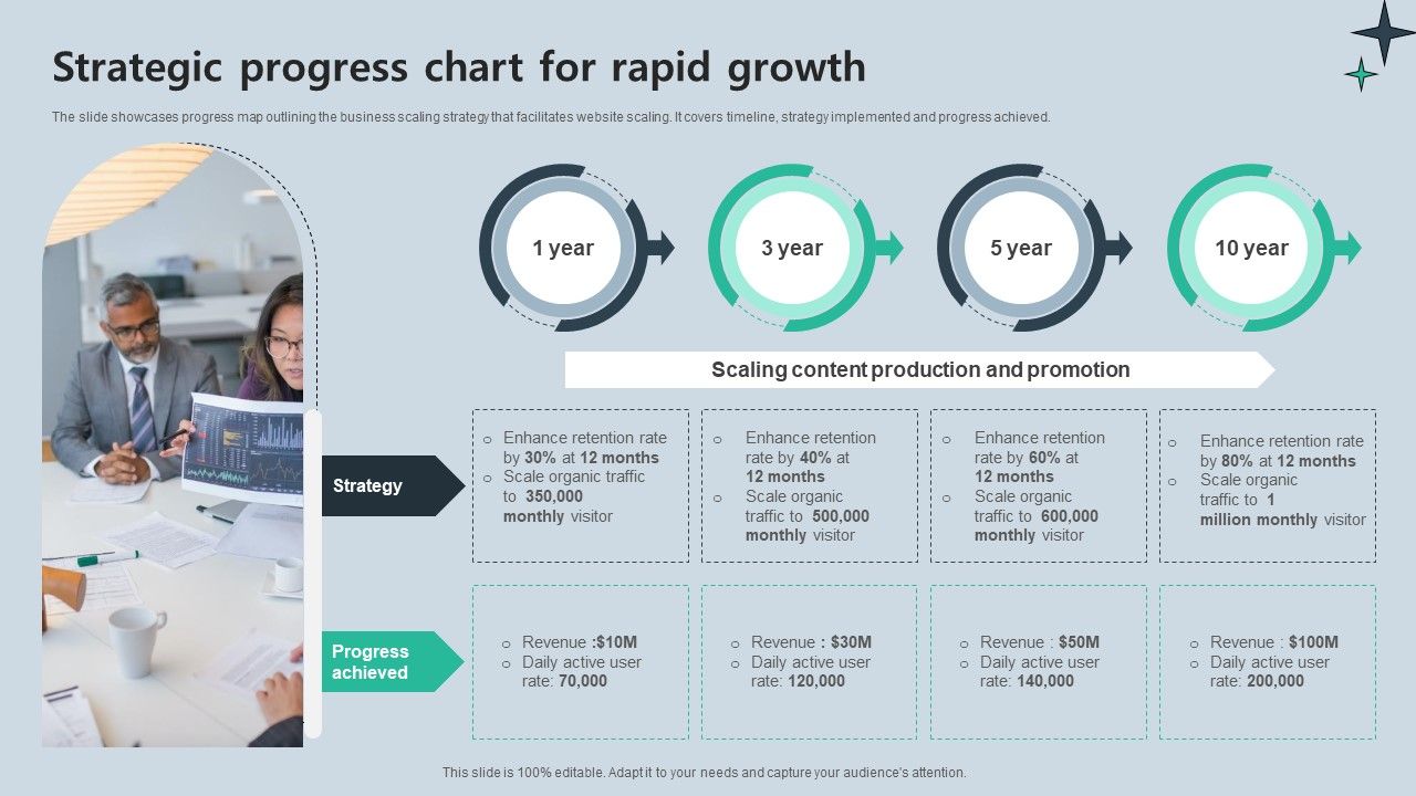 Strategic Progress Chart For Rapid Growth Information PDF Strategic Progress Chart For Rapid Growth Information PDF