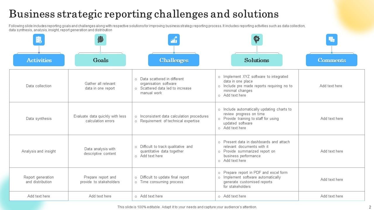 Strategic Reporting Ppt PowerPoint Presentation Complete Deck With Slides