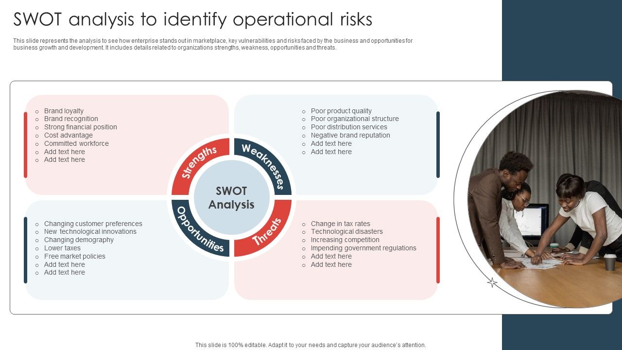 Strategic Risk Management Plan SWOT Analysis To Identify Operational ... Strategic Risk Management Plan SWOT Analysis To Identify Operational ...