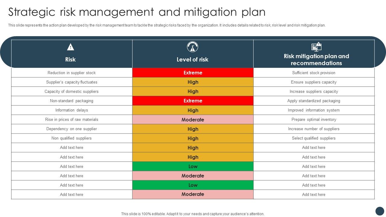 Strategic Risk Management Plan Strategic Risk Management And Mitigation ... Strategic Risk Management Plan Strategic Risk Management And Mitigation ...