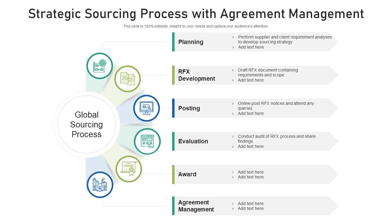 Strategic Sourcing Process With Agreement Management Ppt Infographic ... Strategic Sourcing Process With Agreement Management Ppt Infographic ...