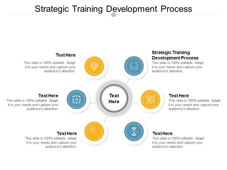 Strategic Training Development Process Ppt PowerPoint Presentation ... Strategic Training Development Process Ppt PowerPoint Presentation ...