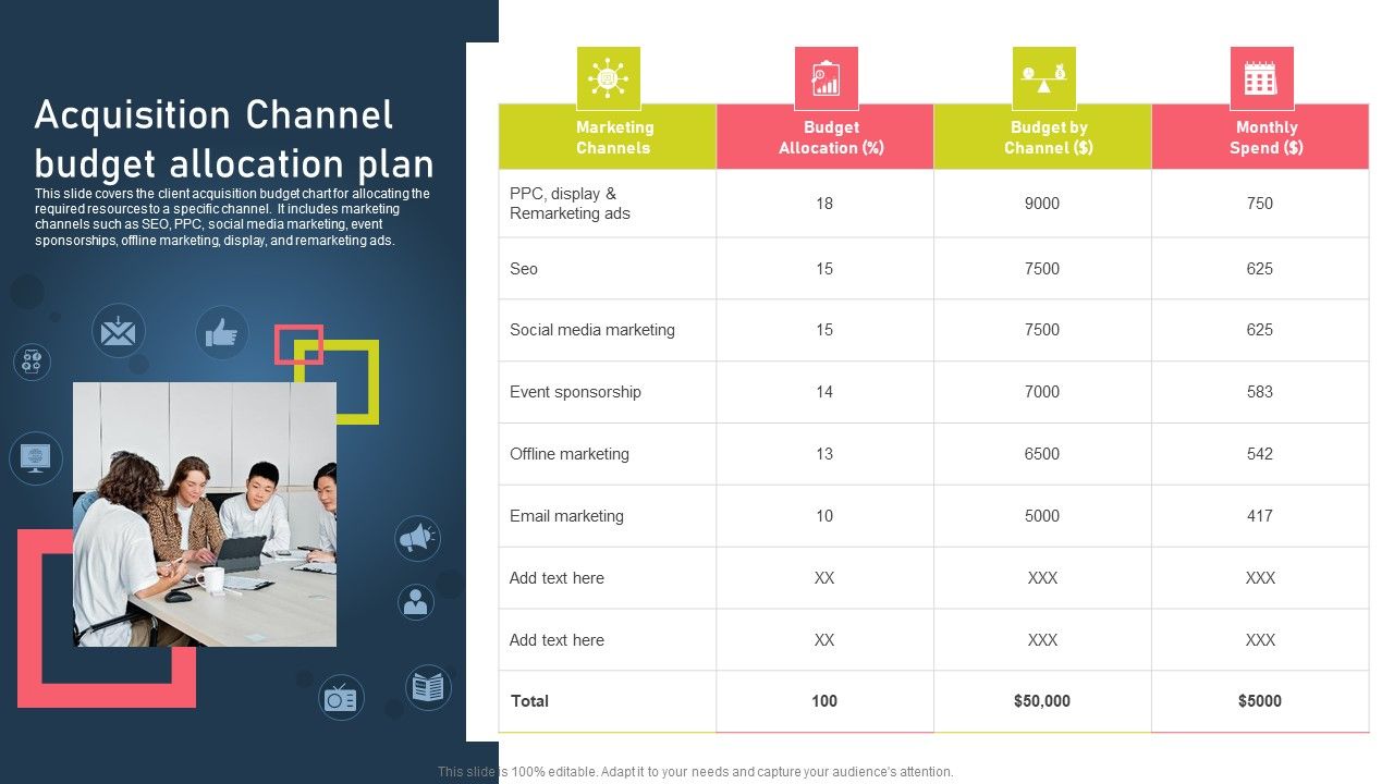 Strategies For Acquiring Online And Offline Clients Acquisition Channel Bud
