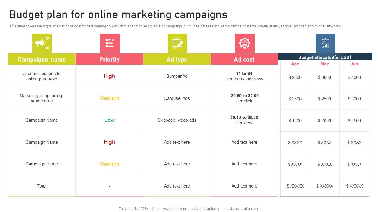 Strategies For Acquiring Online And Offline Clients Budget Plan For Online