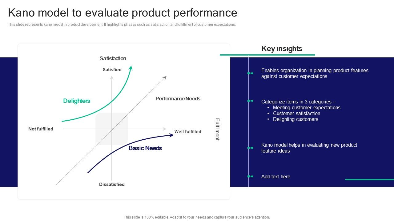 Strategies For Effective Product Kano Model To Evaluate Product Performance