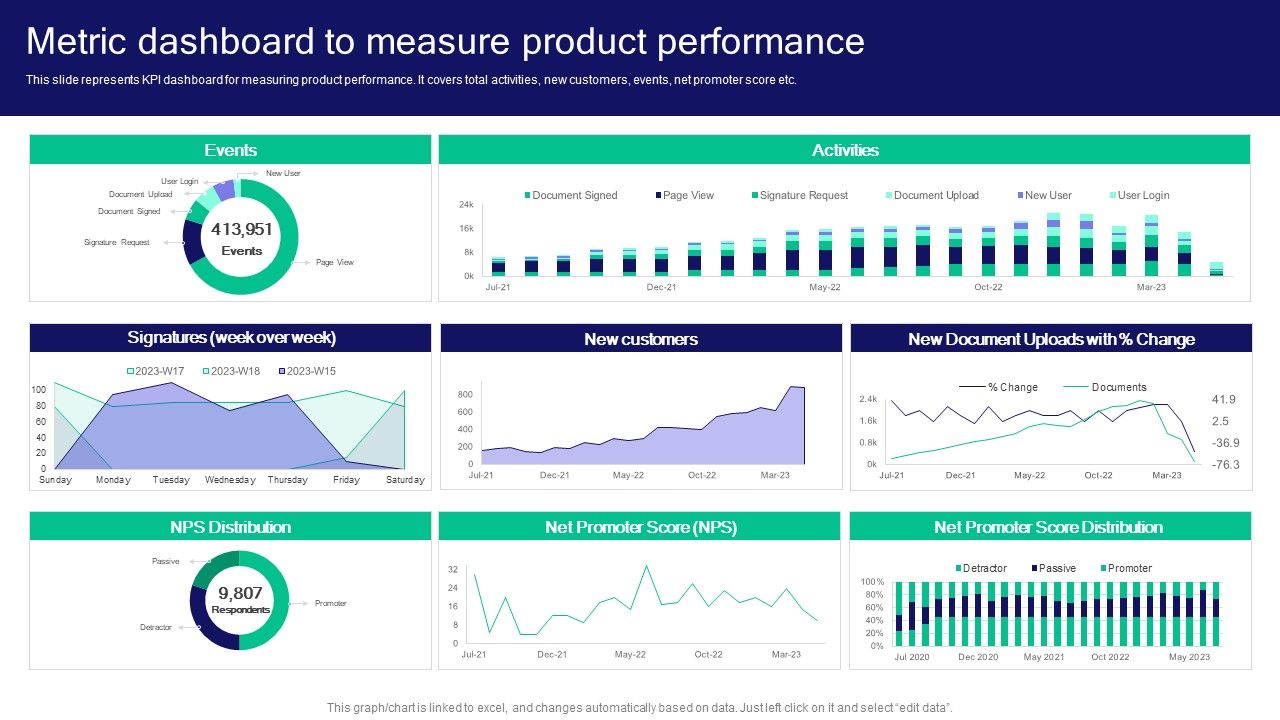 Strategies For Effective Product Metric Dashboard To Measure Product