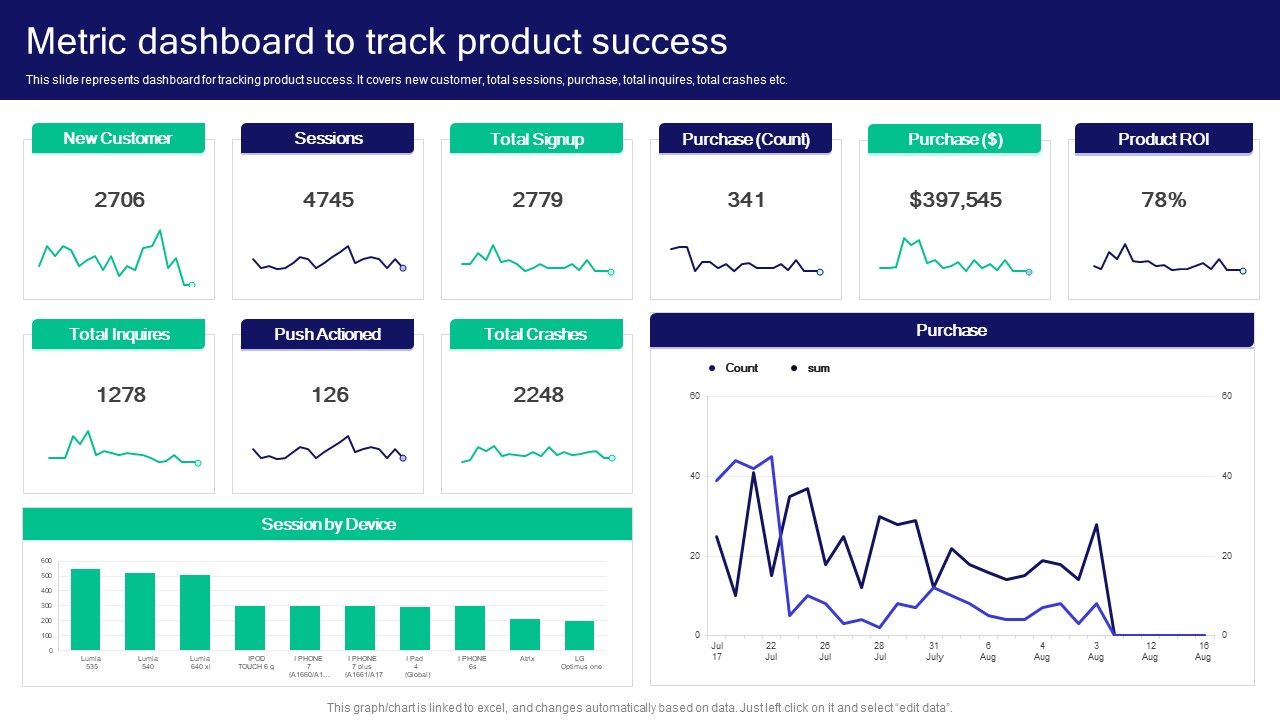 Strategies For Effective Product Metric Dashboard To Track Product
