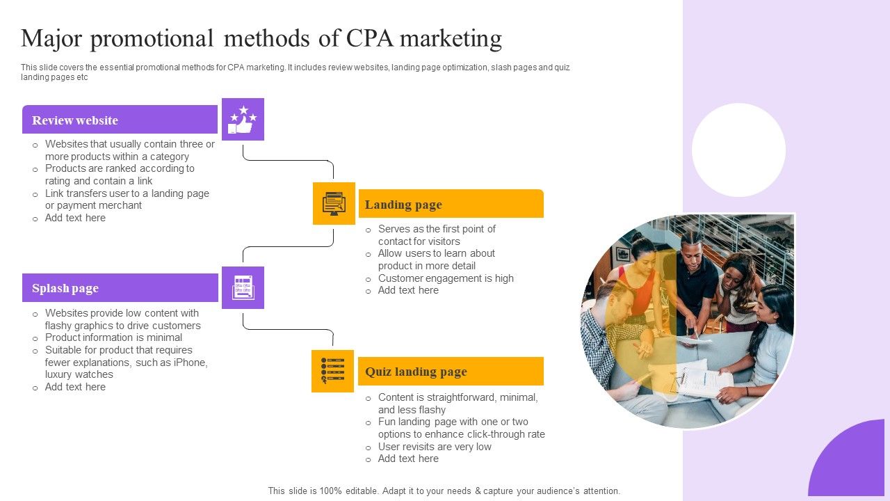 Strategies For Implementing CPA Marketing Major Promotional Methods Of ... Strategies For Implementing CPA Marketing Major Promotional Methods Of ...