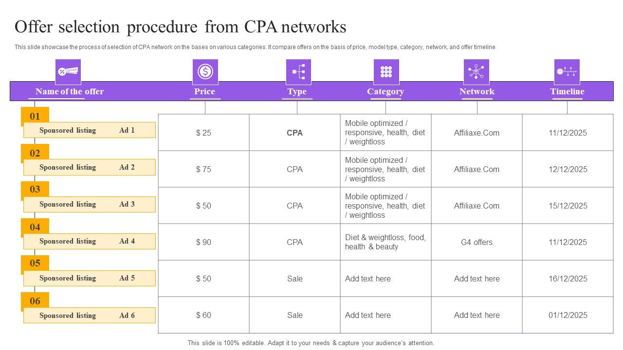 Strategies For Implementing CPA Marketing Offer Selection Procedure ... Strategies For Implementing CPA Marketing Offer Selection Procedure ...