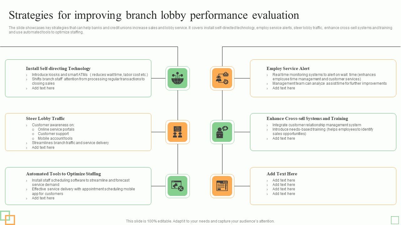Strategies For Improving Branch Lobby Performance Evaluation Graphics PDF