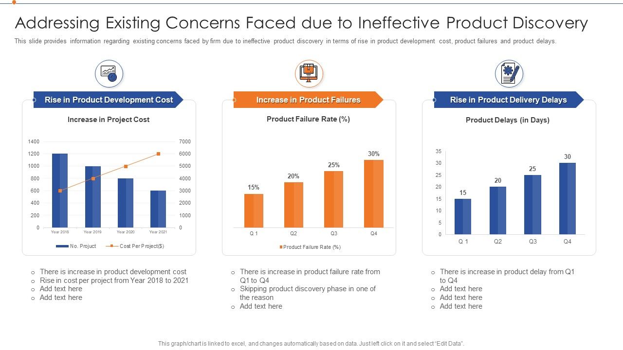Strategies For Improving Product Discovery Addressing Existing Concerns ... Strategies For Improving Product Discovery Addressing Existing Concerns ...