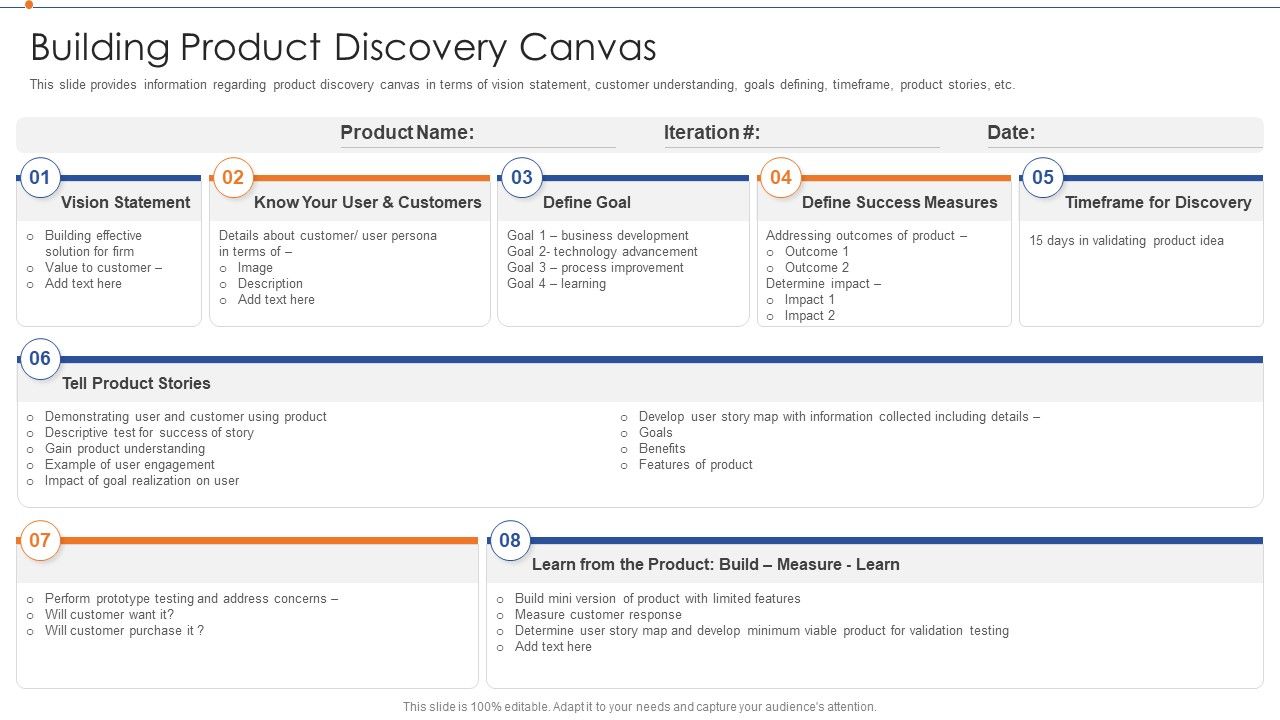 Strategies For Improving Product Discovery Building Product Discovery