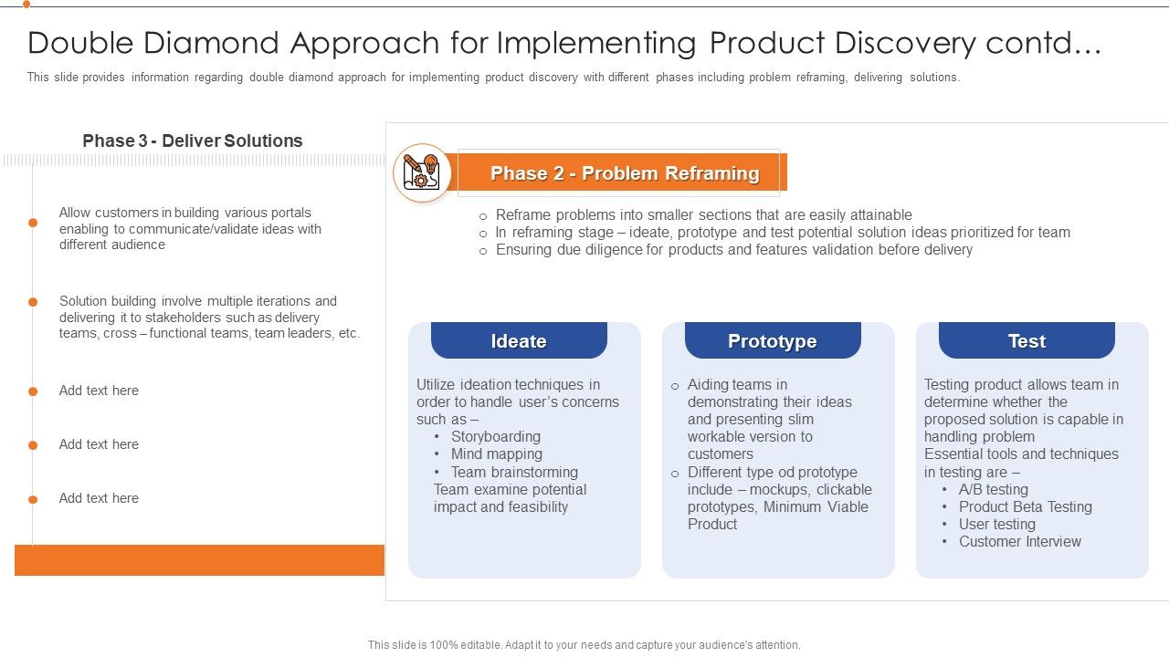 Strategies For Improving Product Discovery Double Diamond Approach For Impl