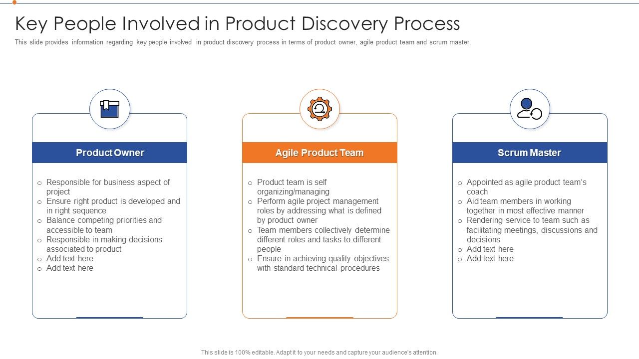 Strategies For Improving Product Discovery Key People Involved In Product Discovery Process ...