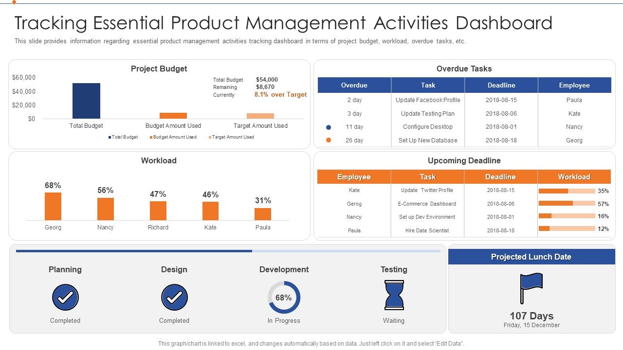 Strategies For Improving Product Discovery Tracking Essential Product Management Activities