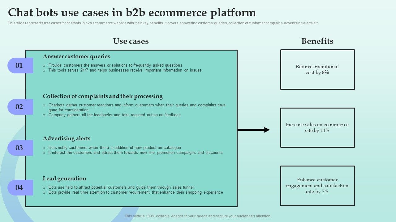 Strategies For Successful Customer Base Development In B2b M Commerce Chat Bots Use Cases In B2b ...
