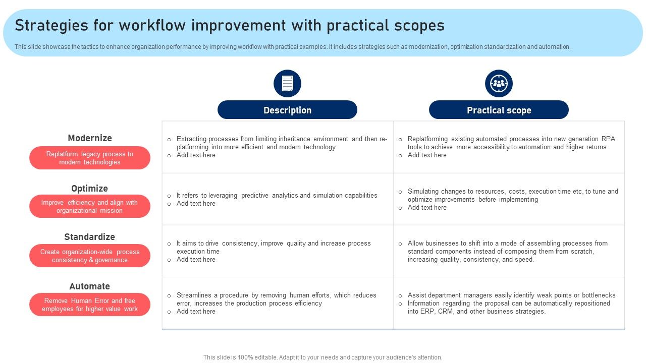 Strategies For Workflow Improvement With Practical Scopes Pictures PDF
