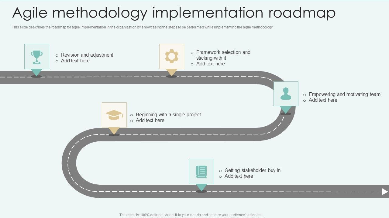 Strategies Of Agile Development To Enhance Processes Agile Methodology Implementation Roadmap