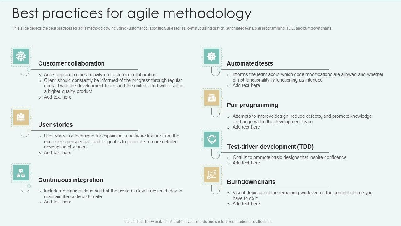 Strategies Of Agile Development To Enhance Processes Best Practices For Agile Methodology ...