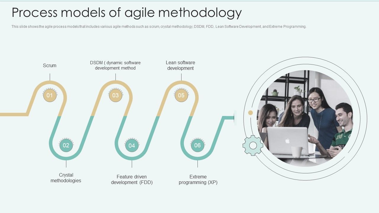 Strategies Of Agile Development To Enhance Processes Process Models Of Agil